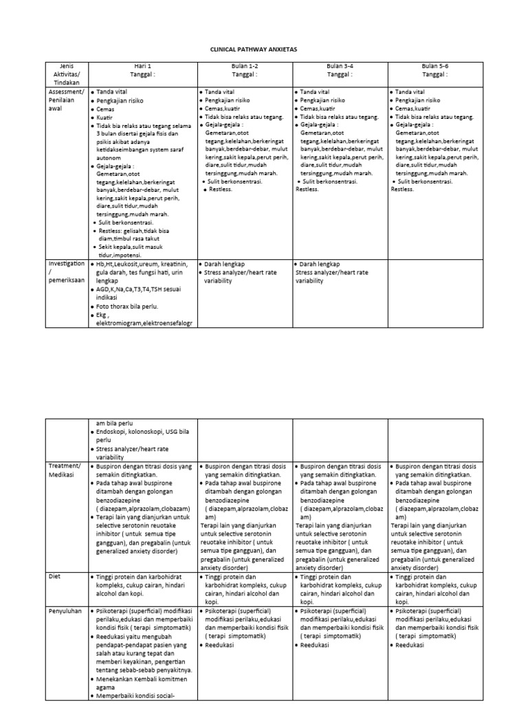 Clinical Pathway Anxietas | PDF