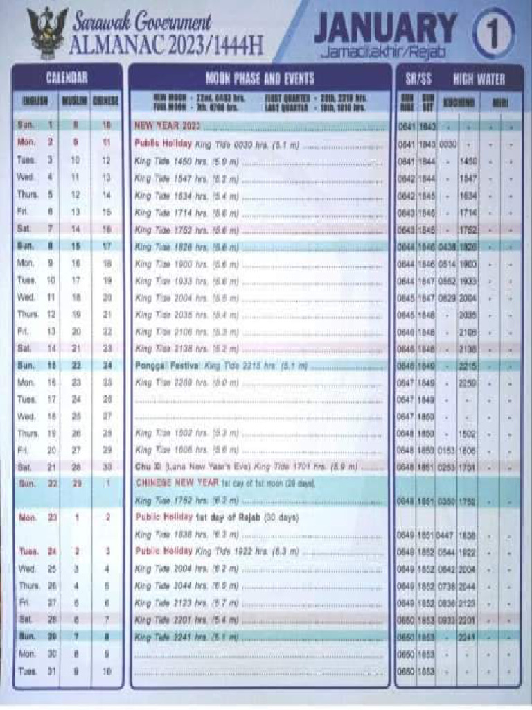 Almanac Sarawak 2023 | PDF