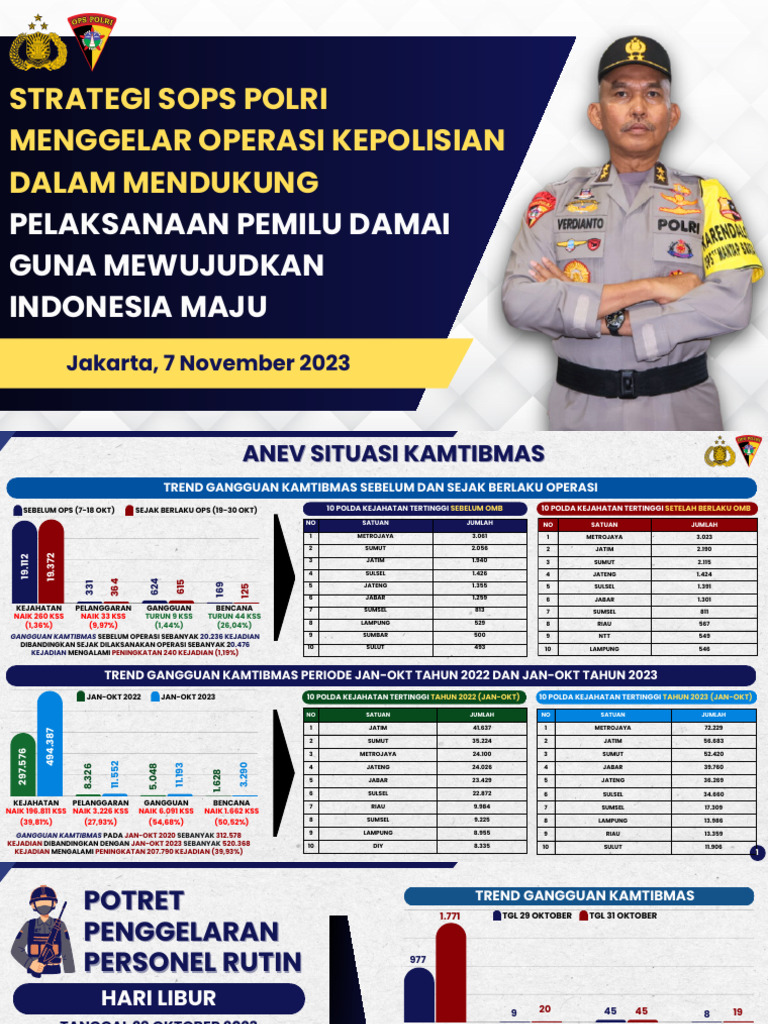 Strategi Operasi Kepolisian Pemilu 2023 | PDF