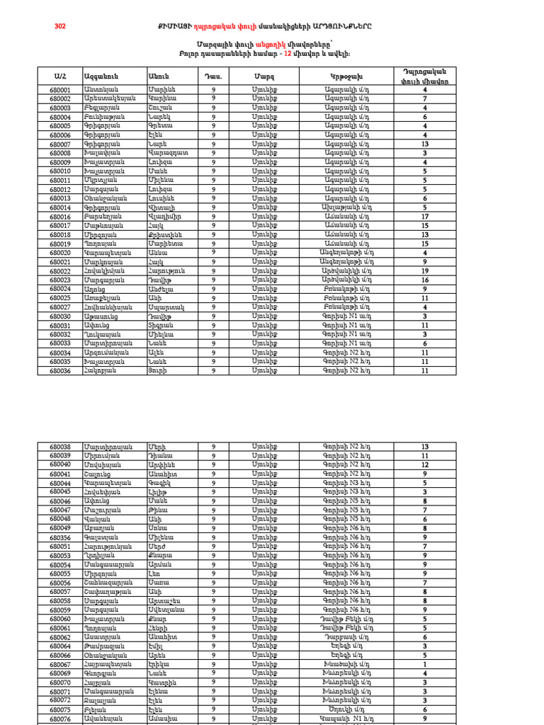 Ard Qimia Syuniq DP24 | PDF