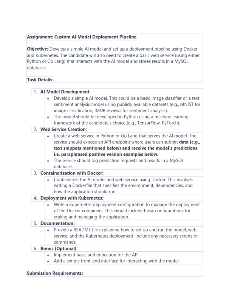 AI Role Assignment 4 | PDF | Databases | Software Development