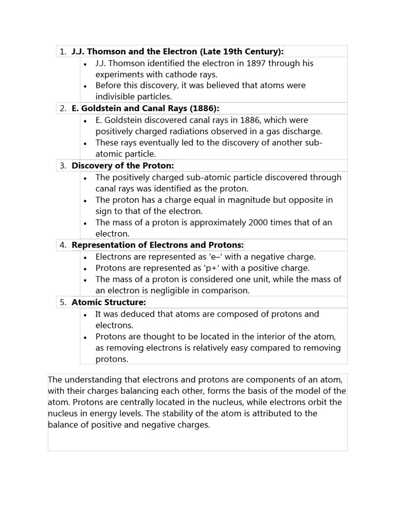 Atoms and Molecules | PDF