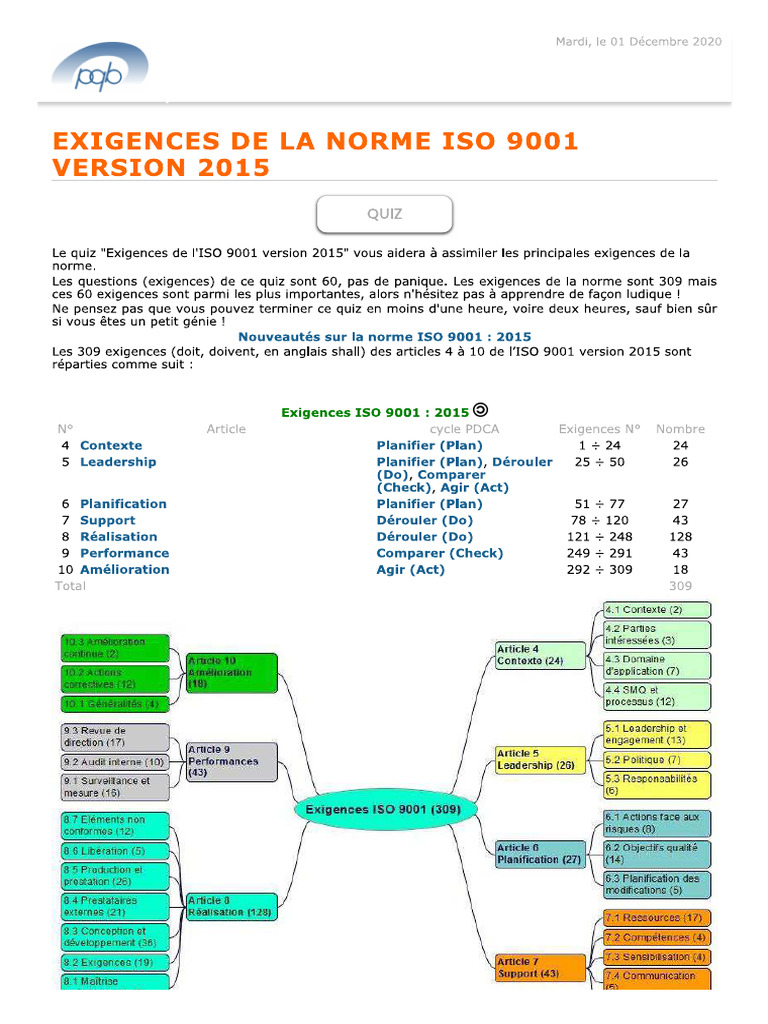 Exigences de La Norme ISO 9001 Version 2015 | PDF