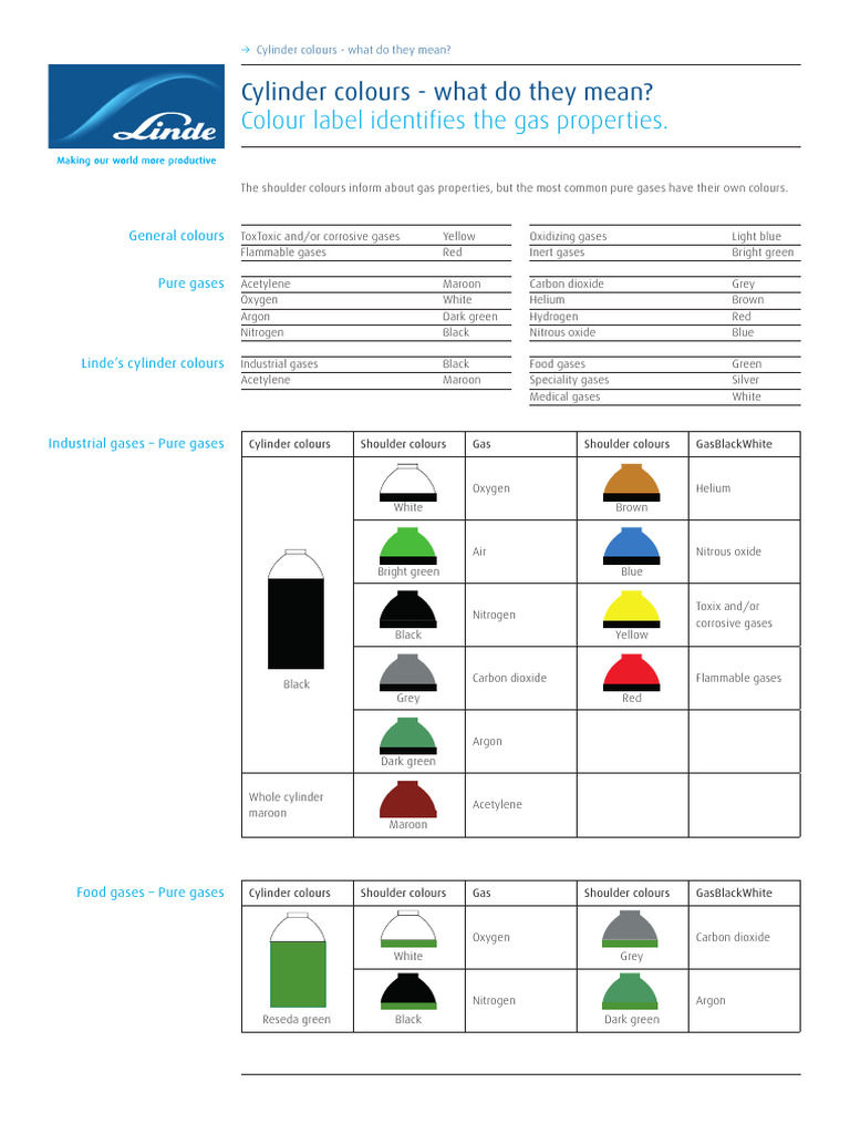 Gas Cylinder Color Codes Explained | PDF | Process Engineering ...