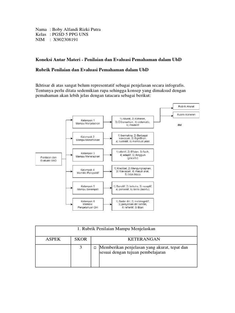 T5 - Koneksi Antar Materi - Boby Alfandi Rizki Putra | PDF