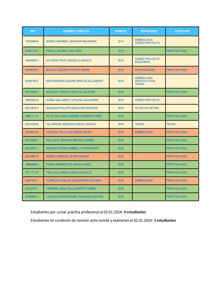Práctica Profesional PBCN 2024 | PDF