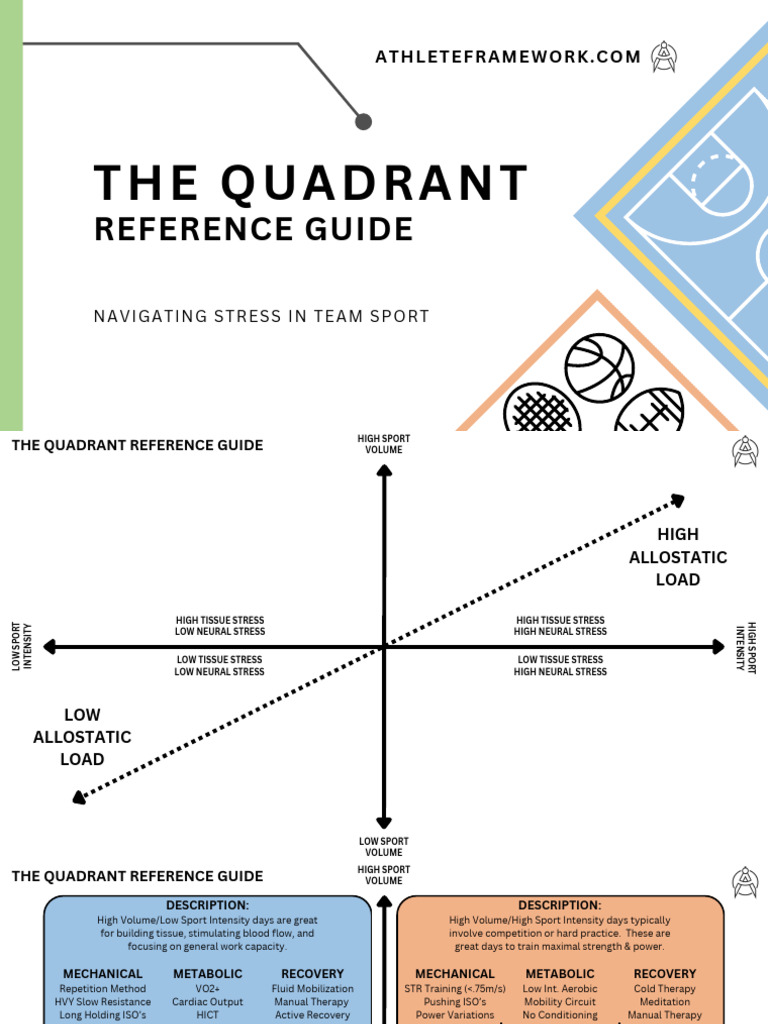 Quadrant Reference Guide | PDF | Stress (Biology) | Physical Fitness