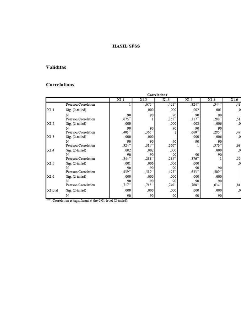 Hasil Spss Fix Pdf Errors And Residuals Coefficient Of Determination