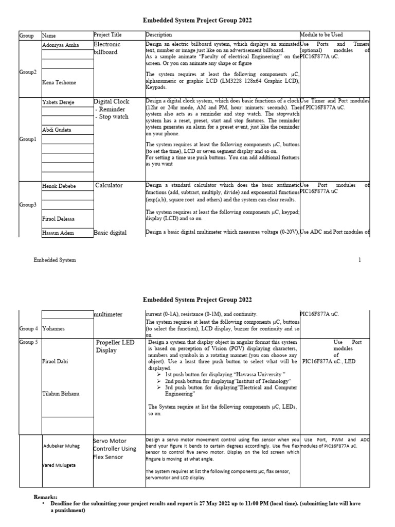 Control and Computer Embedded System Project Group | PDF