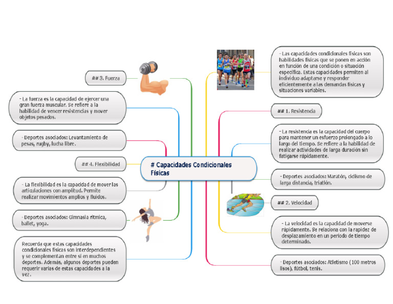 Capacidades Condicionales | PDF