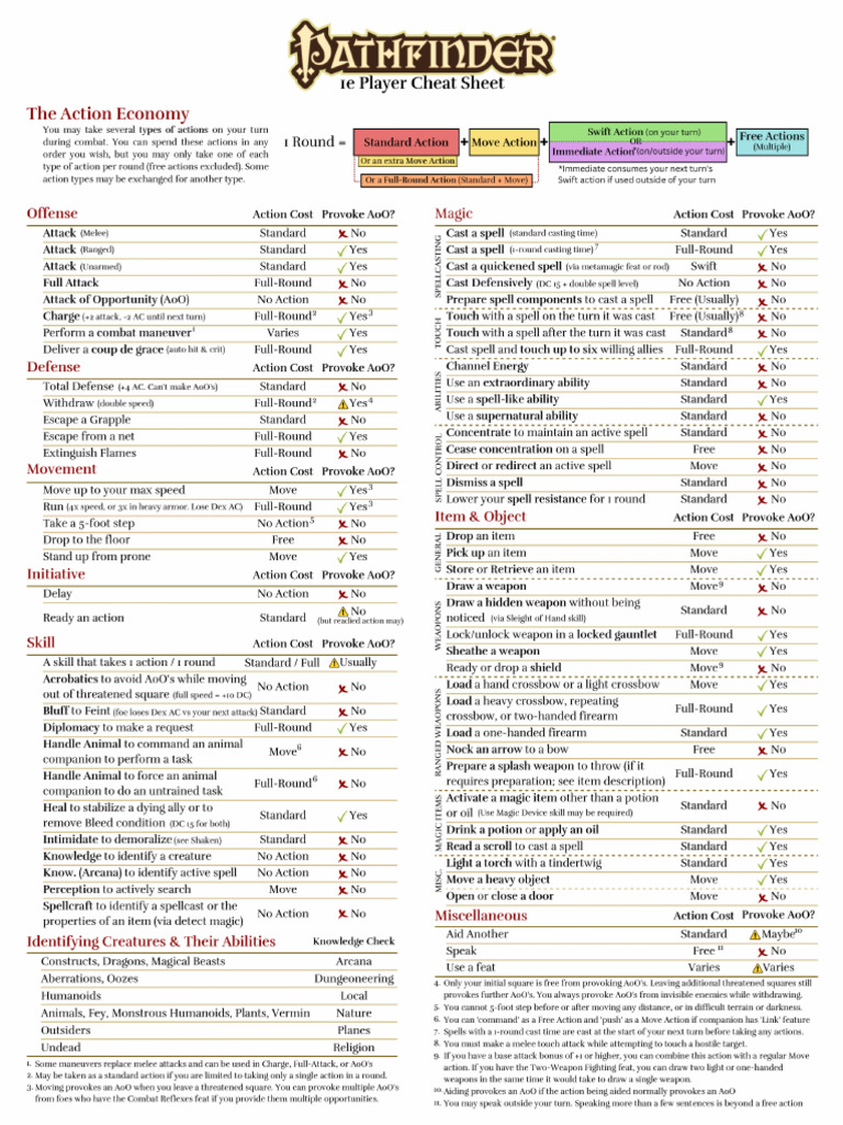 Pathfinder 1e Player Cheat Sheet (Printer Friendly Version) | PDF