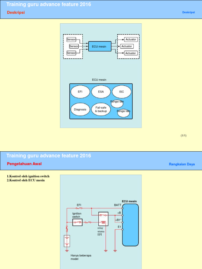 Electronic Control System Overview | PDF