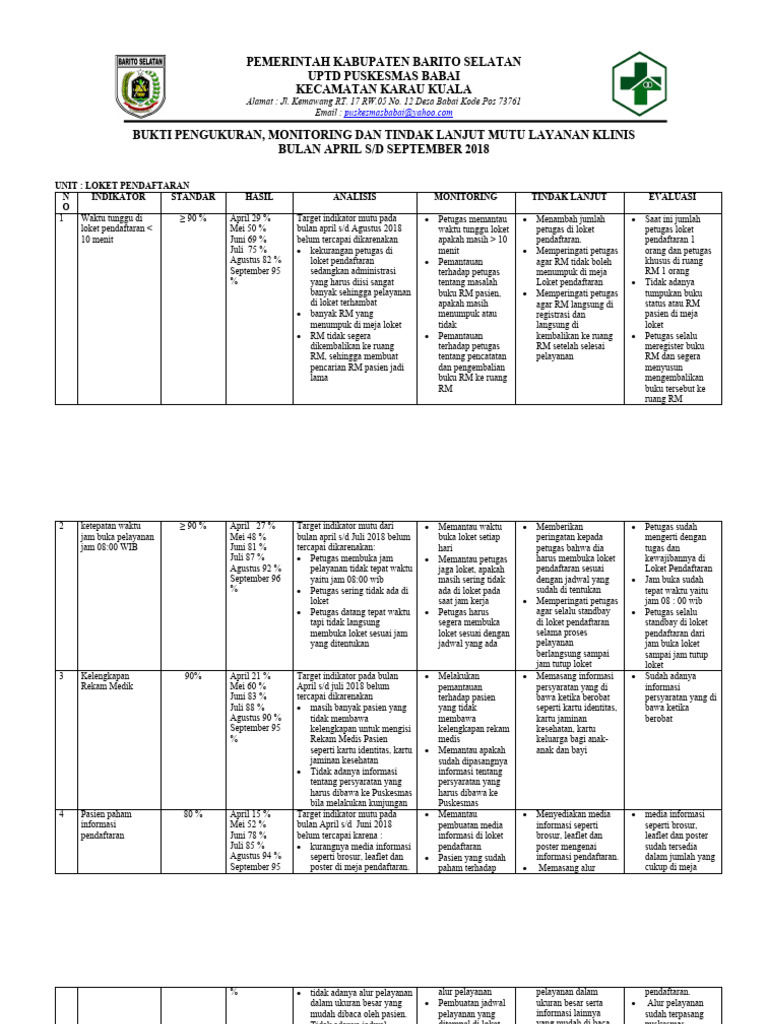9.3.1.3. Bukti Pengukuran, Monitoring Dan Tindak Lanjut Mutu Layanan Klinis | PDF