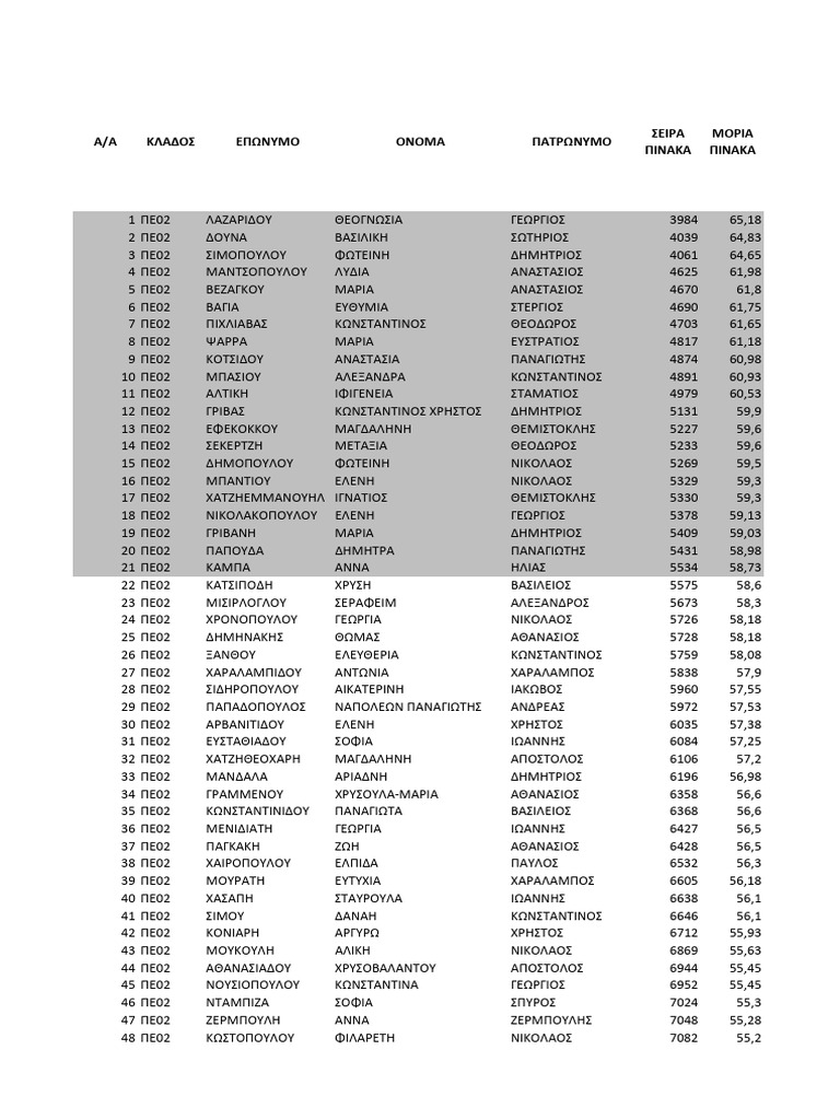 ΠΙΝΑΚΑΣ ΕΚΠΑΙΔΕΥΤΙΚΩΝ (ΕΝΙΣΧΥΤΙΚΗ ΓΥΜΝΑΣΙΑ) | PDF