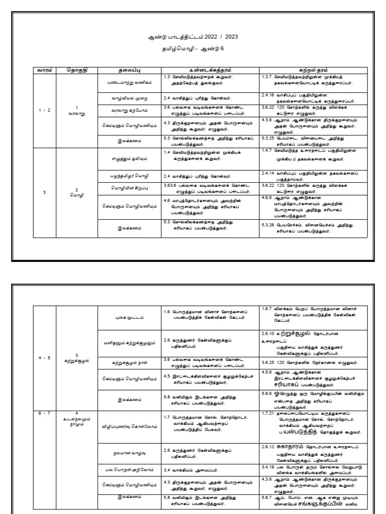 RPT BT Tahun 6 2022 | PDF