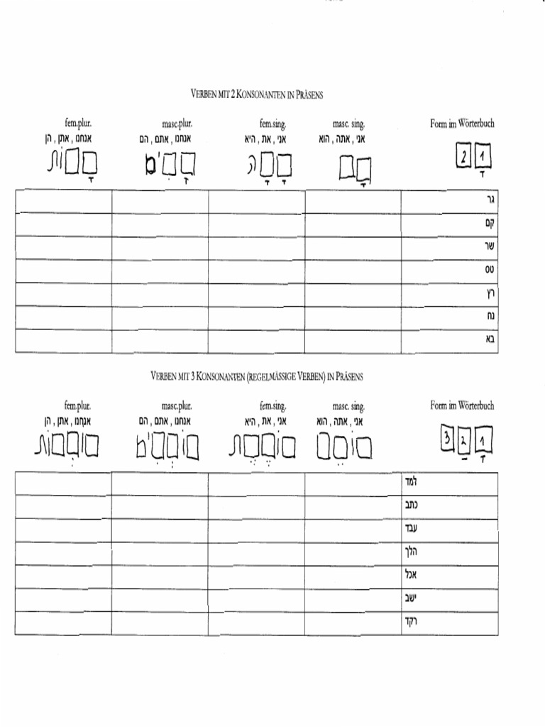 Verben Präsens | PDF