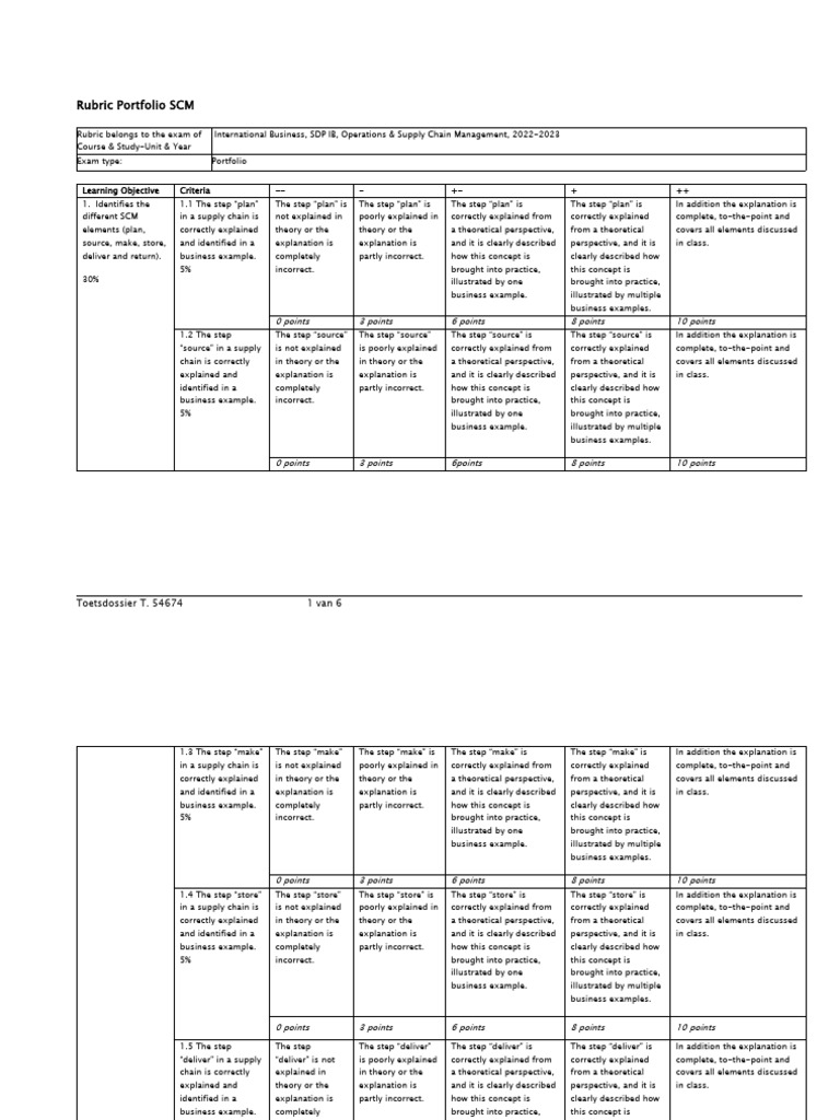 Rubric O&SCM For SDP | PDF