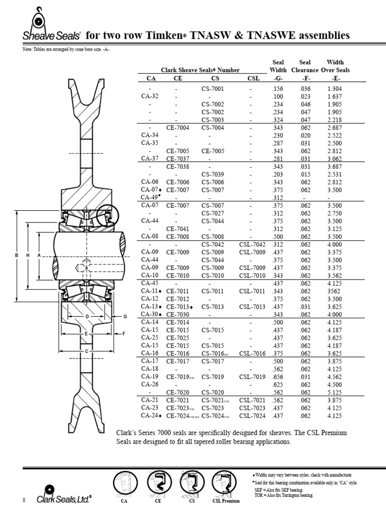 Seals For Sheaves | PDF