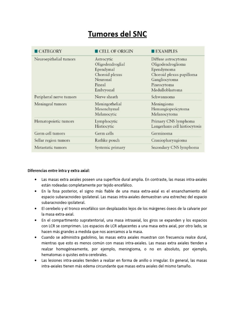 Tumores Del SNC Extraaxiales | PDF | Sarcoma | Neoplasias