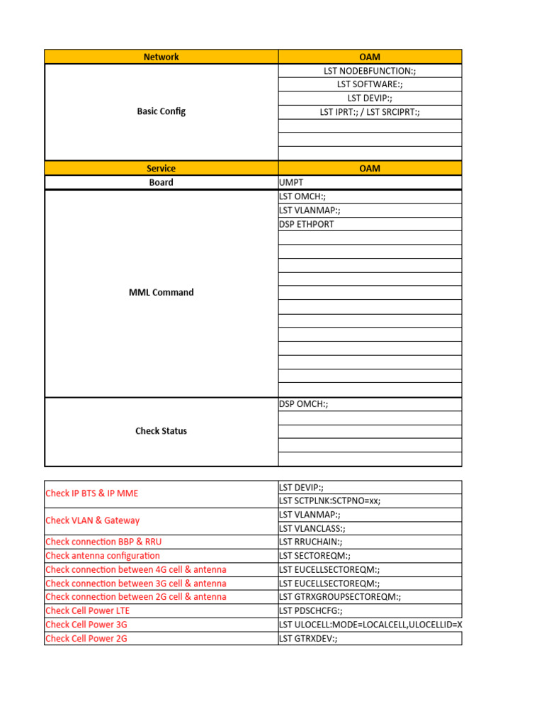 Huawei MBTS SRAN Configuration | PDF