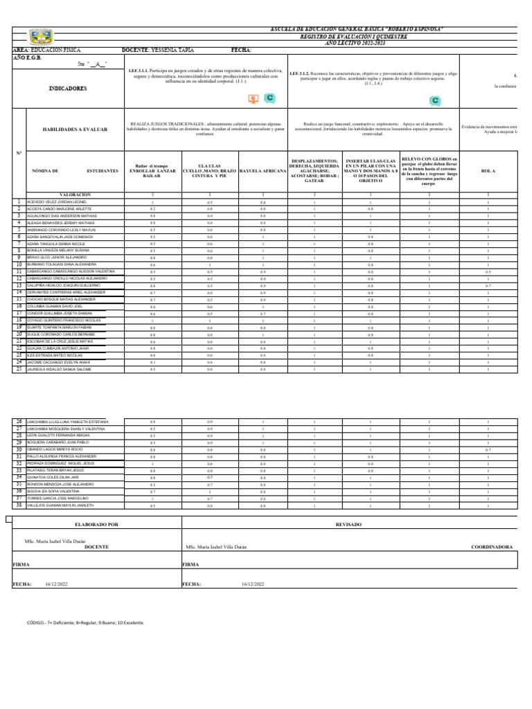 Rubrica Examen Iq - Eeff | PDF