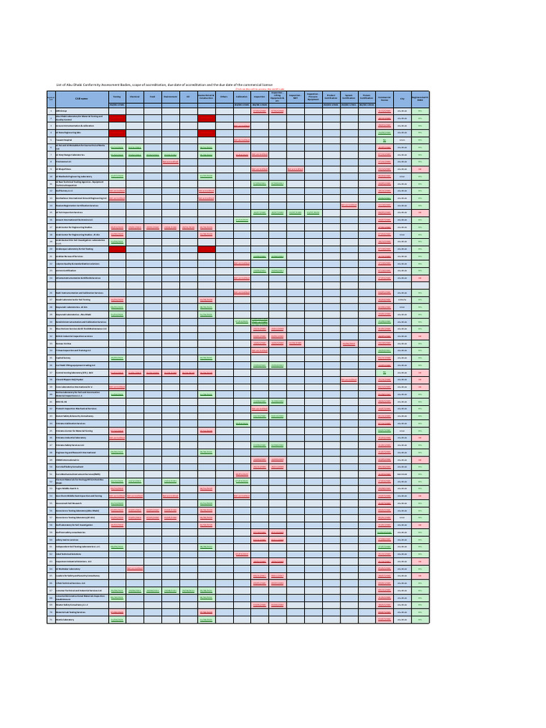 CABs List | PDF