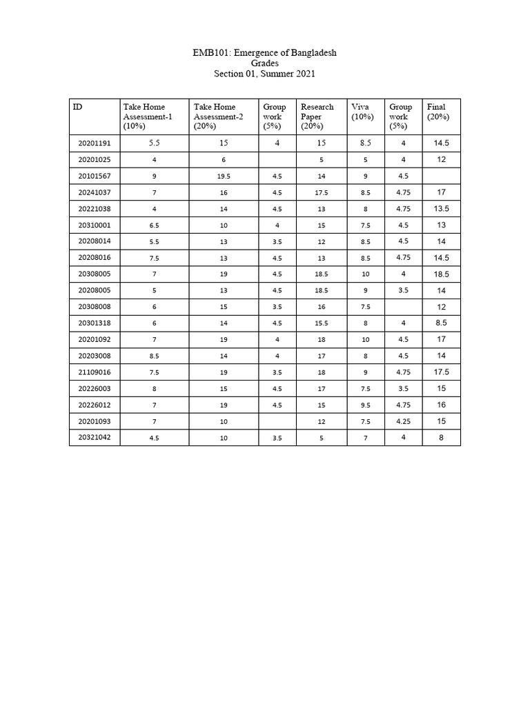 Section 1 Grades | PDF Section 1 Grades | PDF