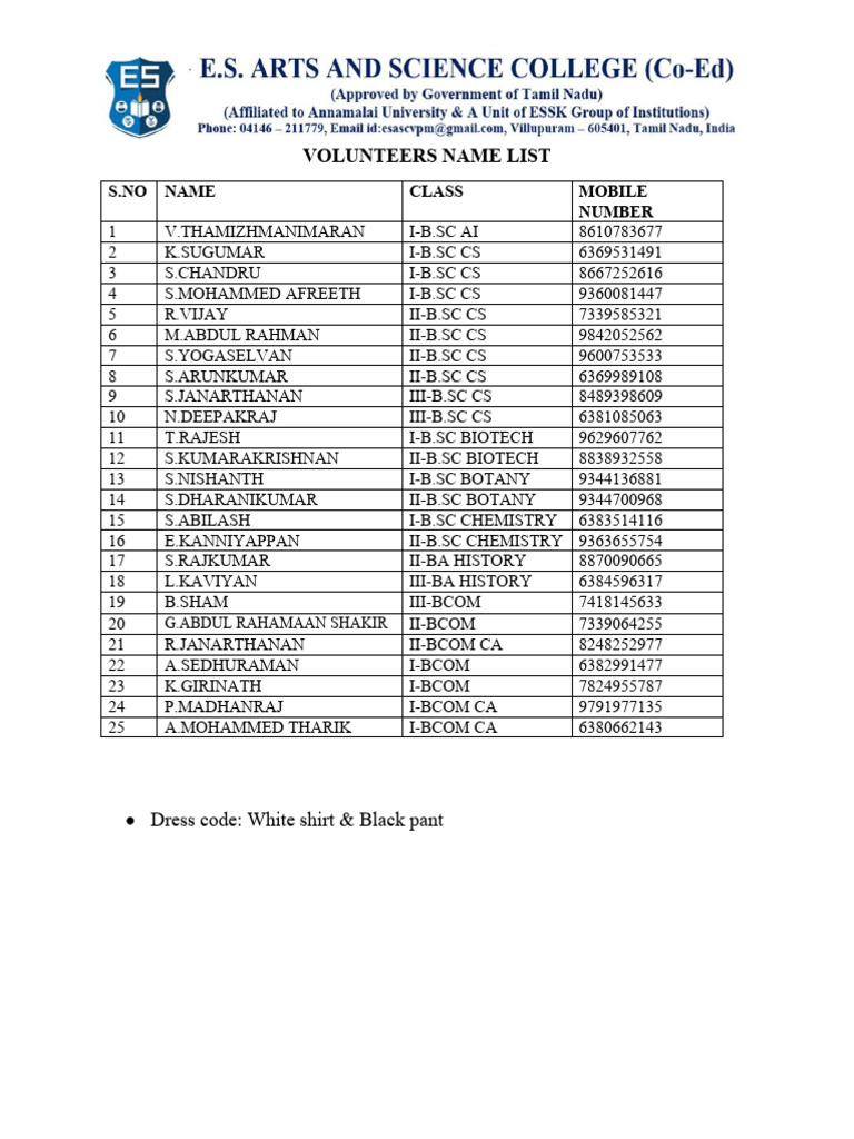 Volunteers Name List | PDF