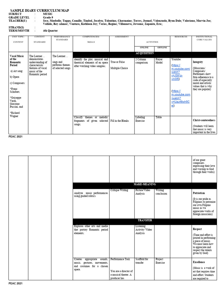 G - 2 Music Curriculum Map Handout | Download Free PDF | Opera ...