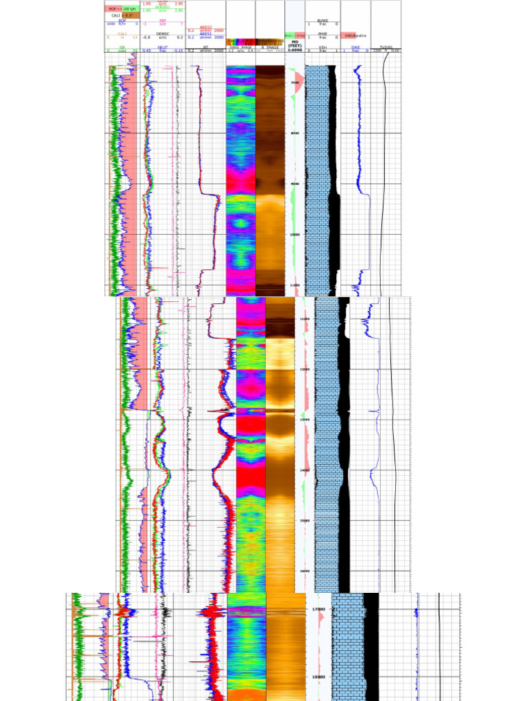 Example Well Log-1 | PDF