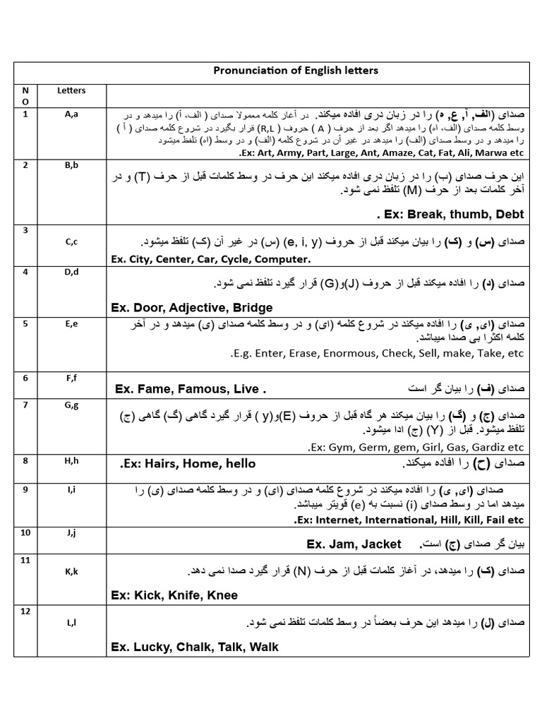 Alphabet English Letters | PDF