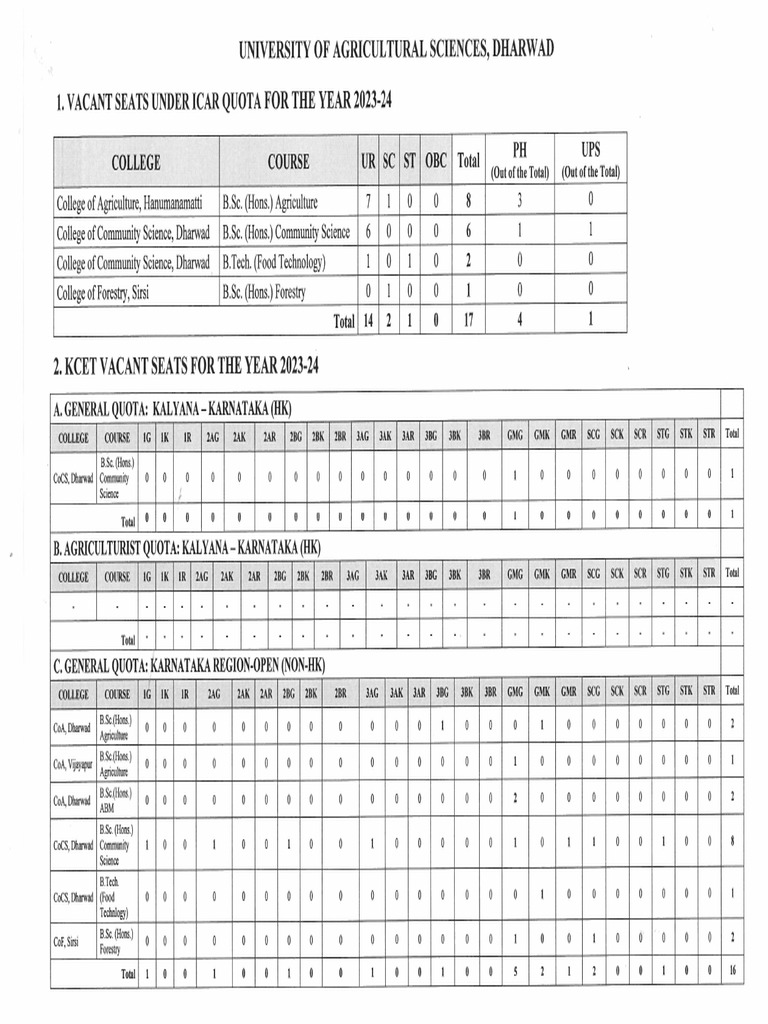 UAS, Dharwad Vacant Seats Undre KCET & ICAR Quota For The Year - 2023-2024 | PDF