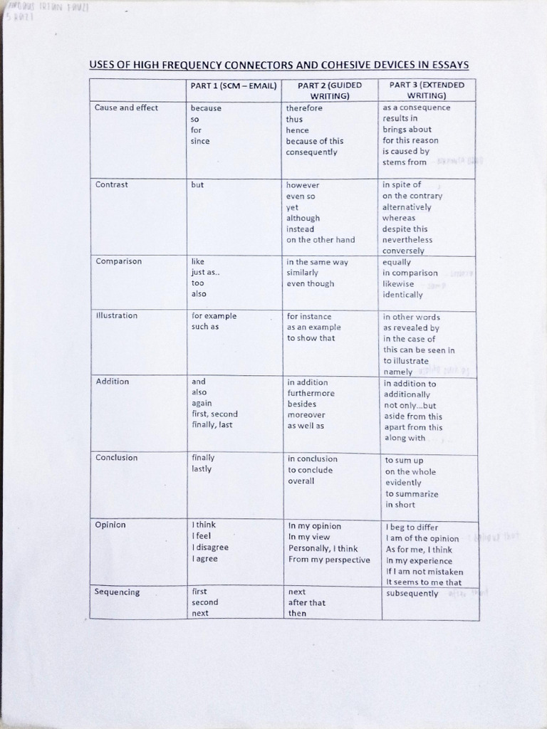 Connectors and Cohesive Devices | PDF
