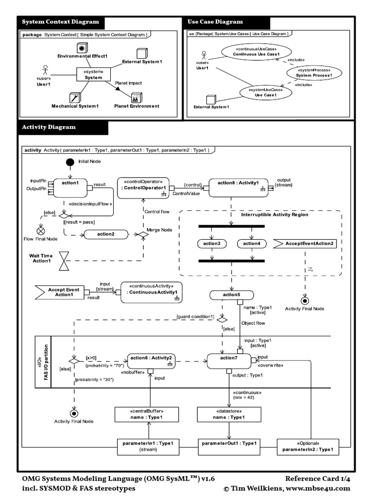 SysMLv1.6 Reference Sheet | PDF