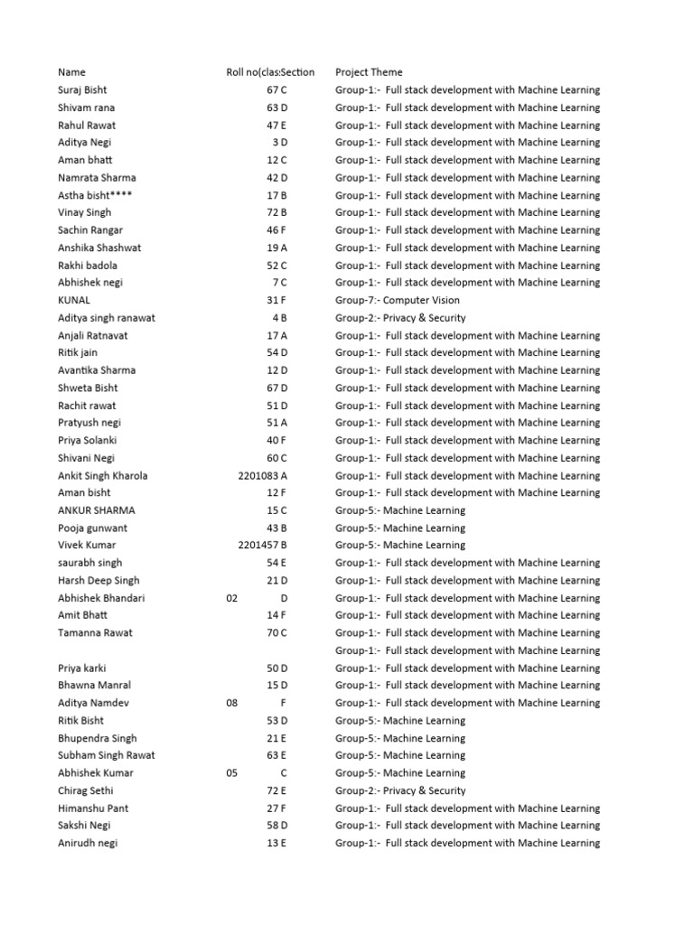 Project Mentor LIst | PDF