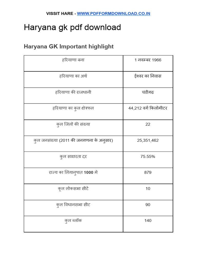 Haryana gk pdf download | PDF