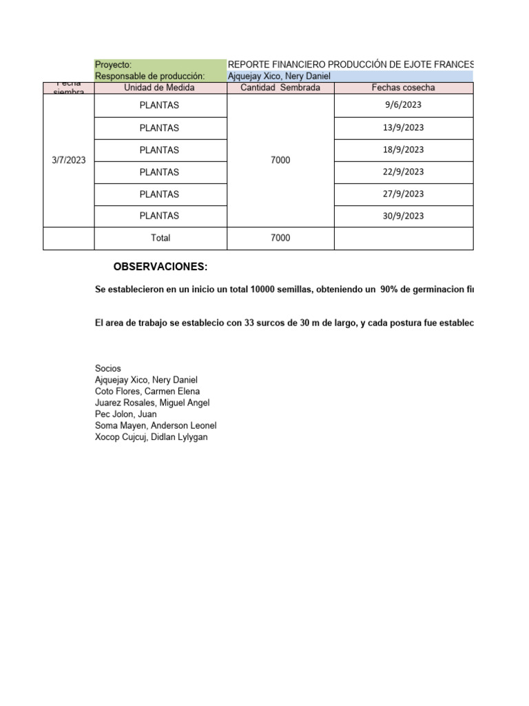 Reporte de Liquidación Proyectos de Produccion de Ejote Frances (2) - 1 | PDF