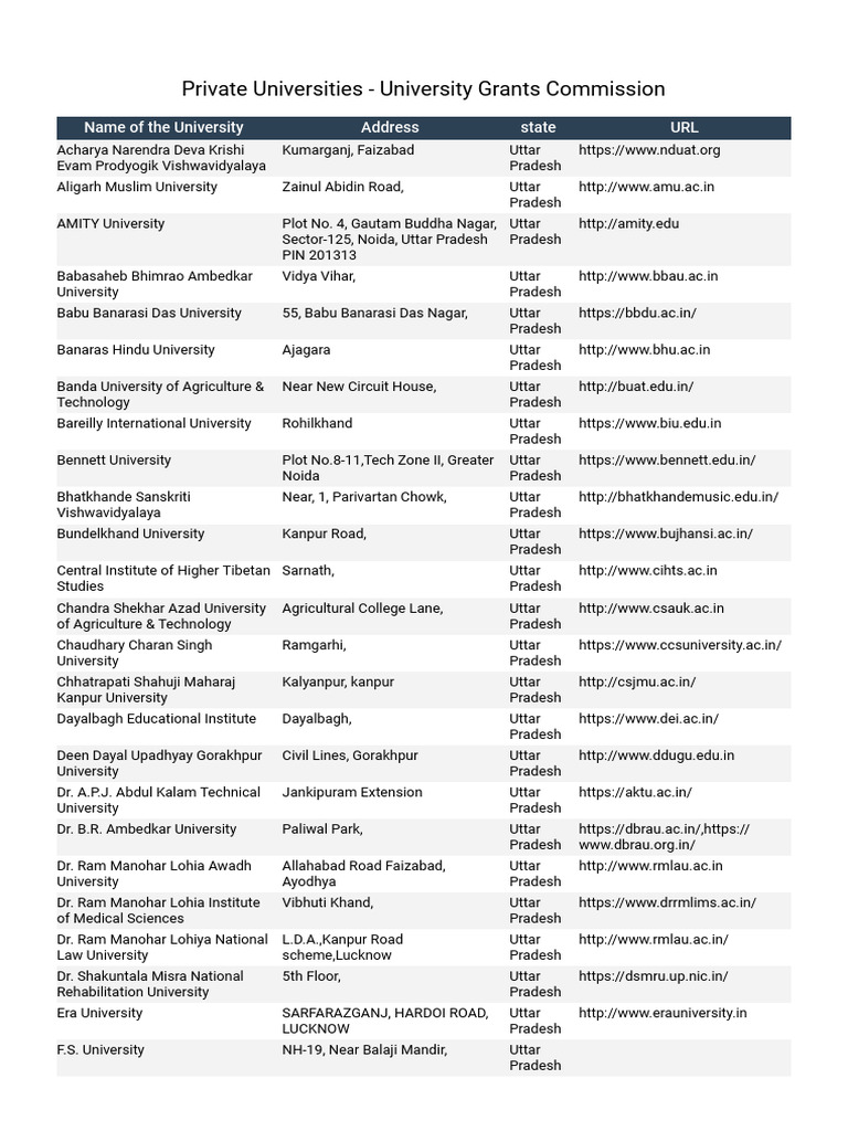 Private Universities - University Grants Commission | PDF