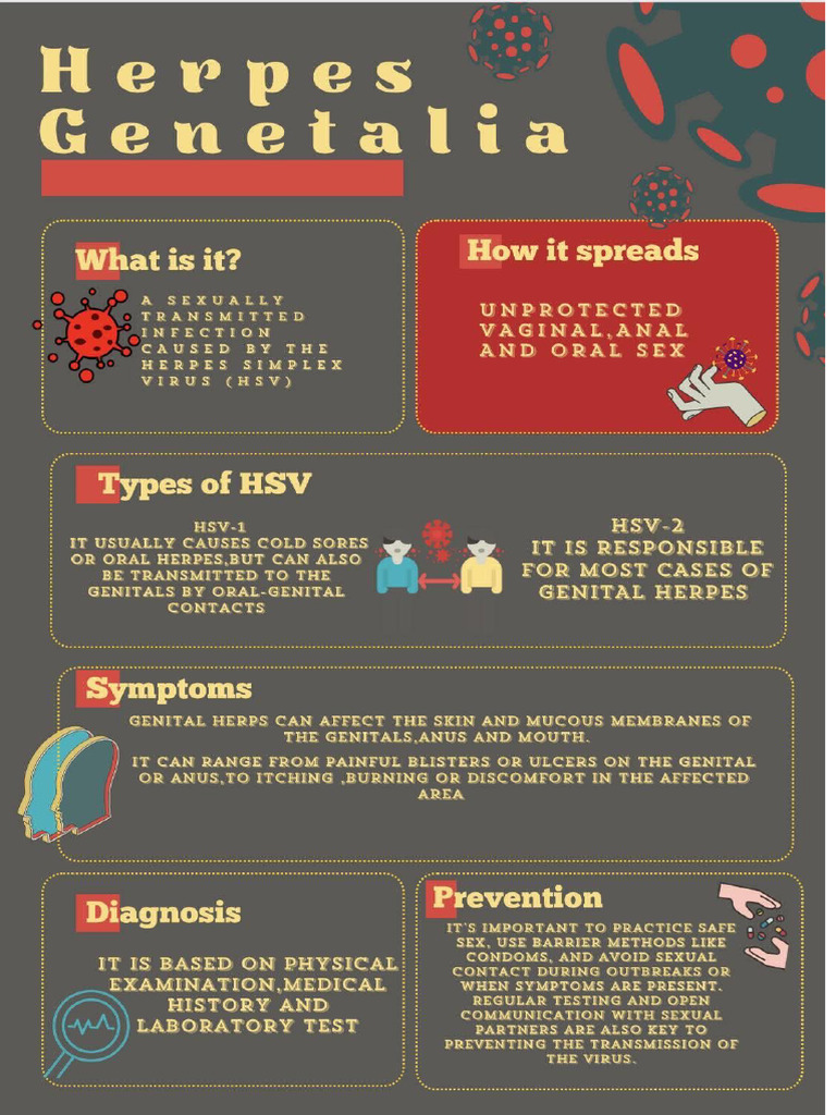 Herpes Genitalia | PDF