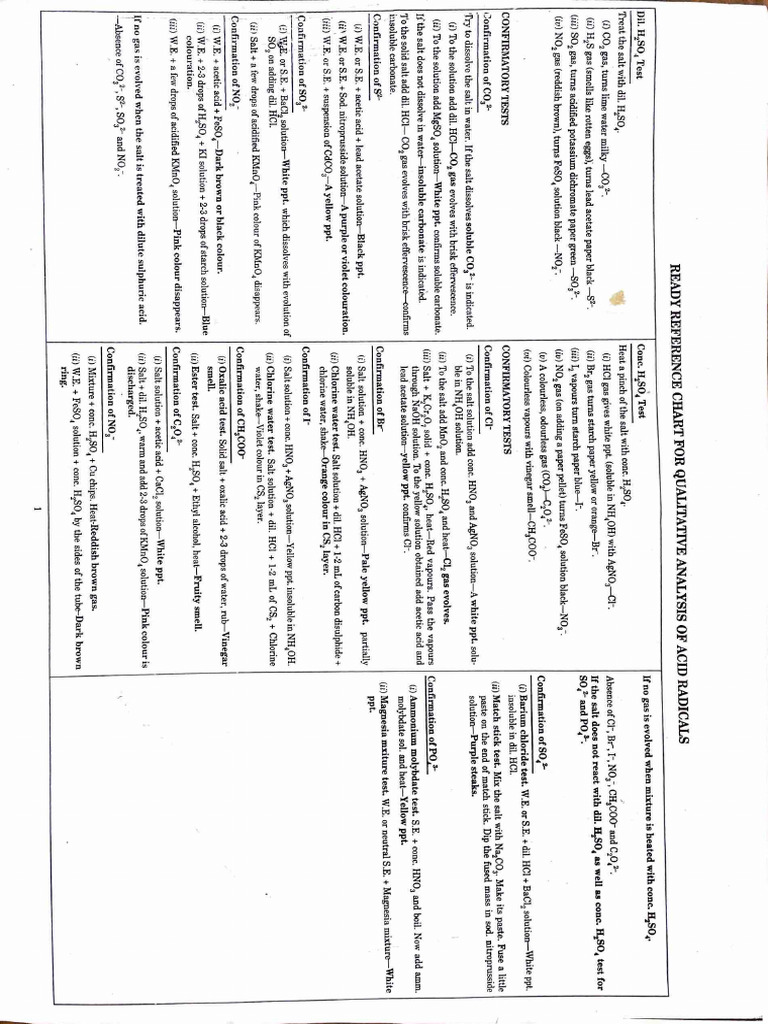 Reference Chart For Salt Analysis PDF