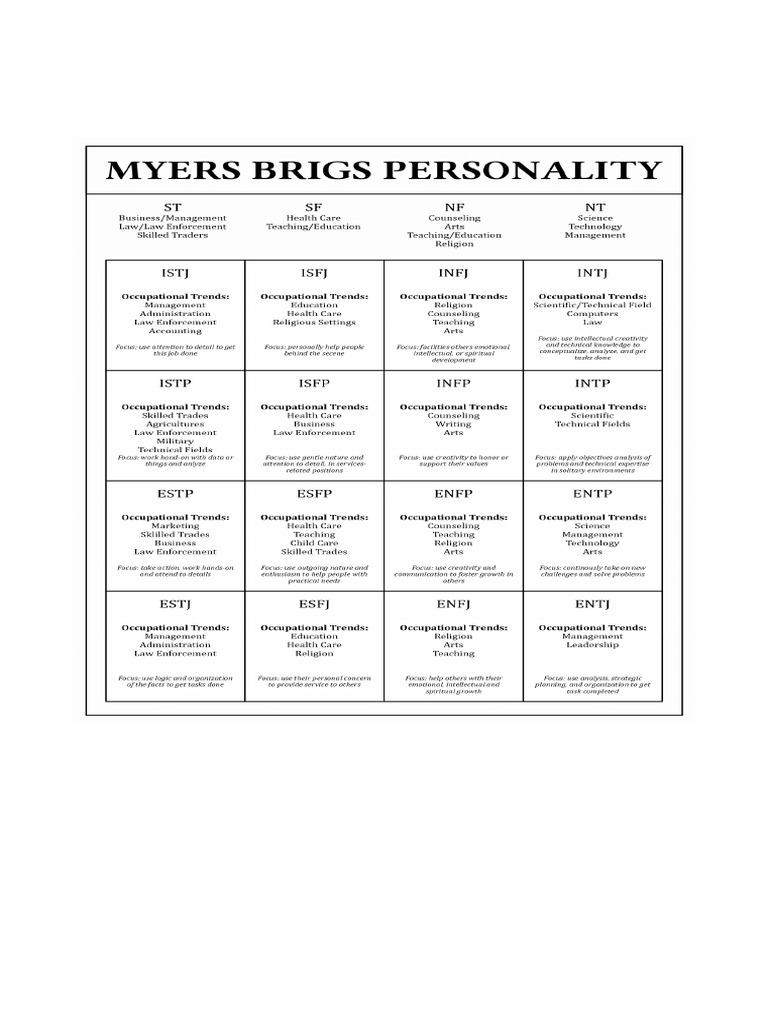 Myers Briggs Personality Assessment 603727.Jpg | PDF