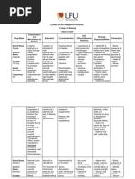 Mannitol Drug Study | PDF