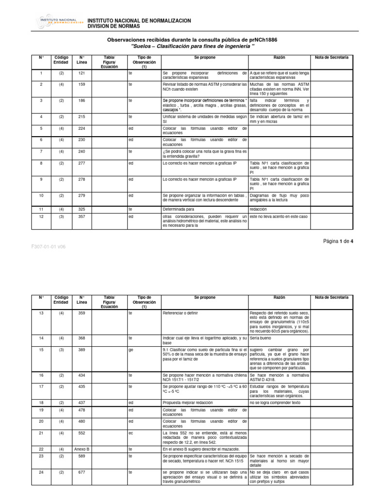 NCh01886 2022 083 | PDF