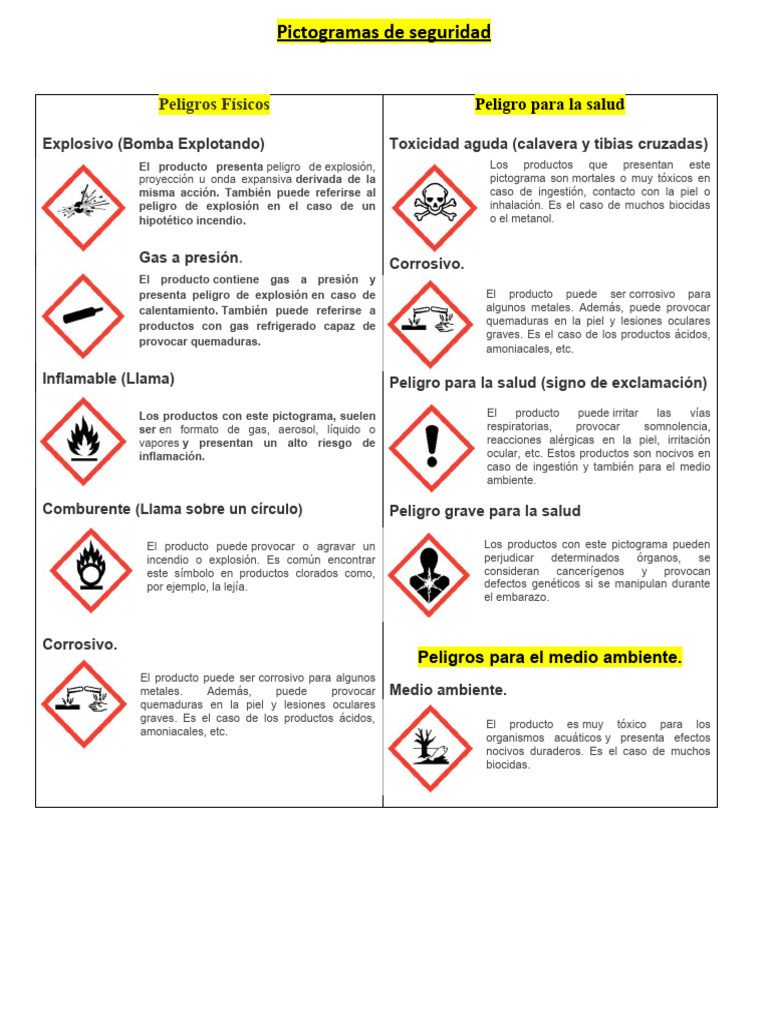 Pictogramas de Seguridad | PDF