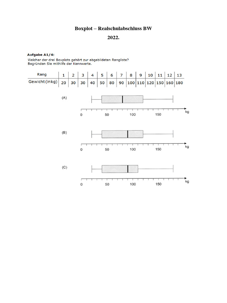 Boxplot feladatok németül | PDF