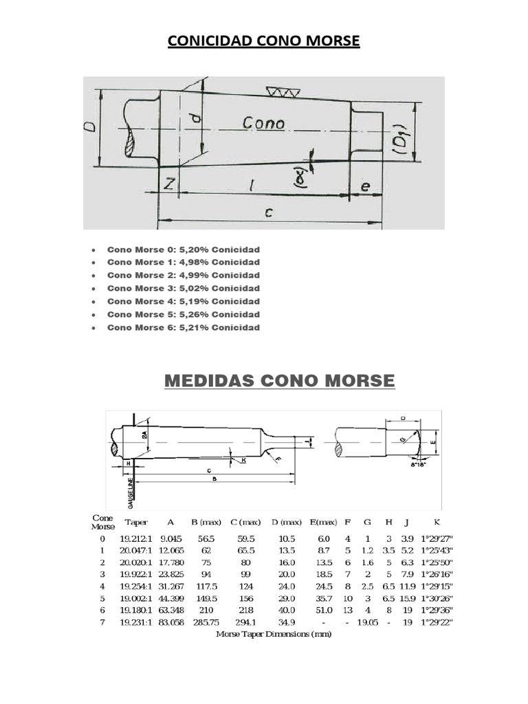 Cono Morse | PDF