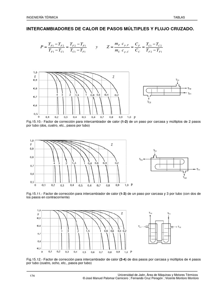 Tablas 4 | PDF | Intercambiador de calor | Física