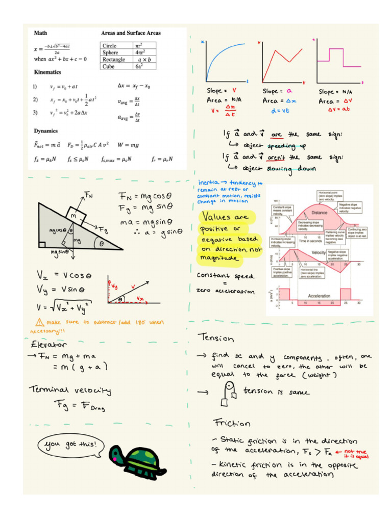 Physics Cheat Sheet | PDF