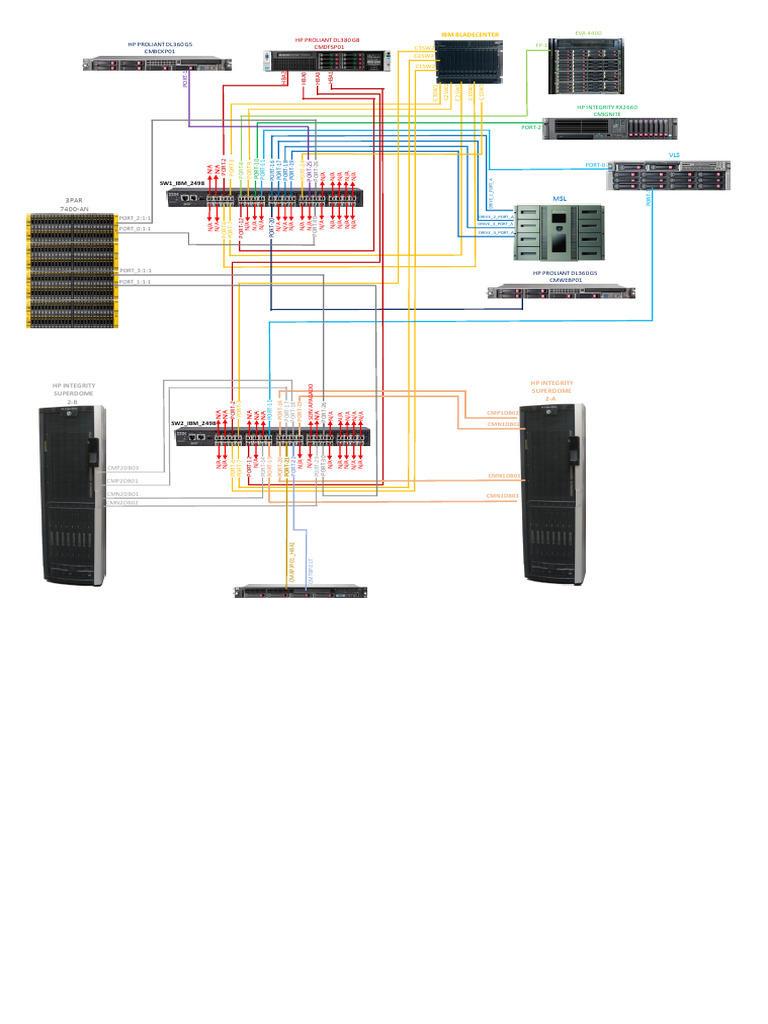 Diagramas Switchs Principales | PDF