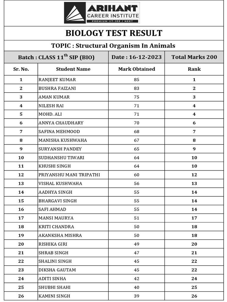 Structural Organism In Animals (Class 11th BIO) 16.12.2023 | PDF